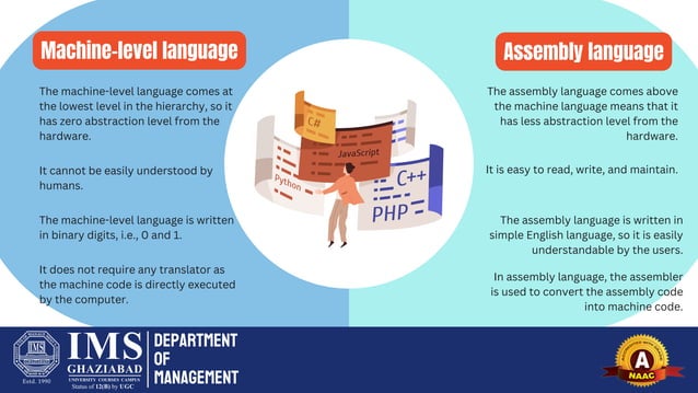 Cracking the Code: A Beginner's Guide to Programming Languages | PPT