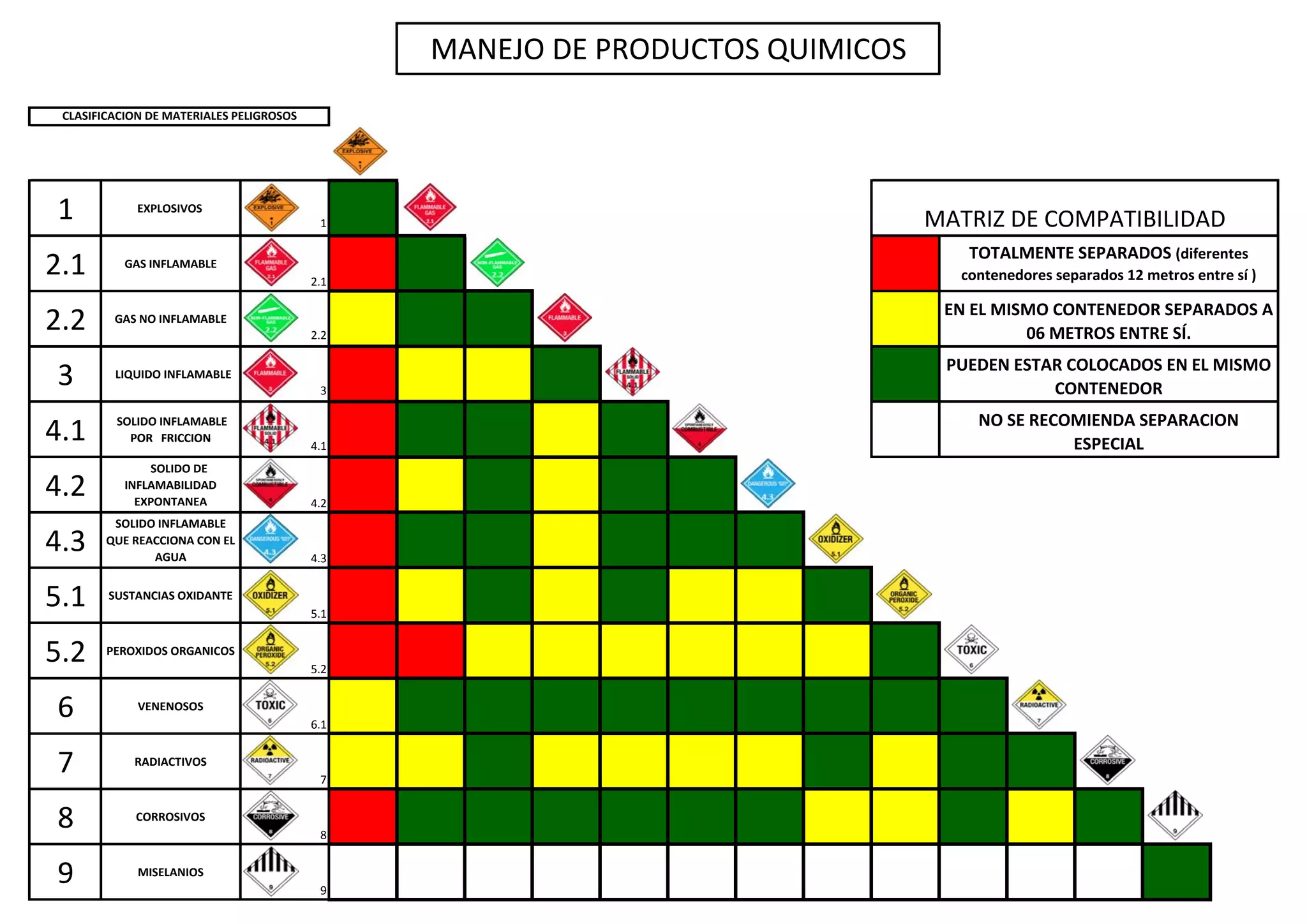Matriz de compatibilidad | PDF
