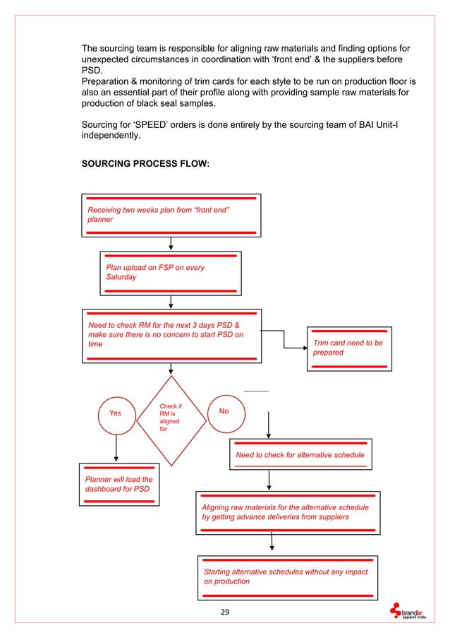 Brandix Apparel India - Apparel Internship Report
