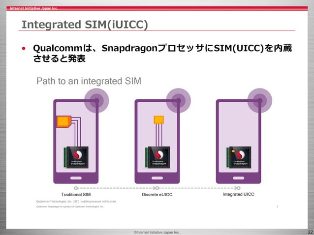 IIJmio meeting 18 eSIMとMVNO | PPT
