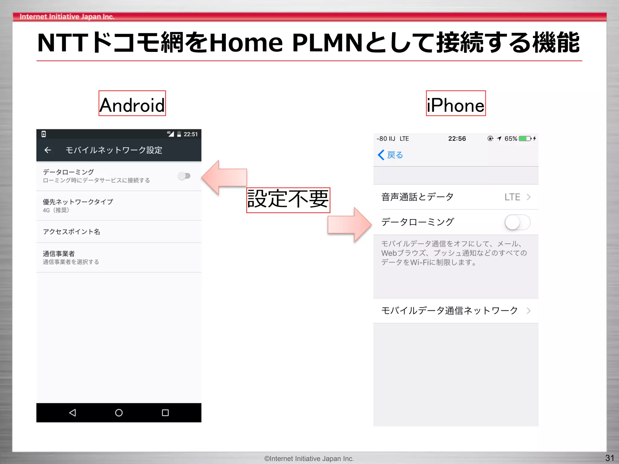 IIJmio meeting 19 IIJ フルMVNO徹底解説 | PDF