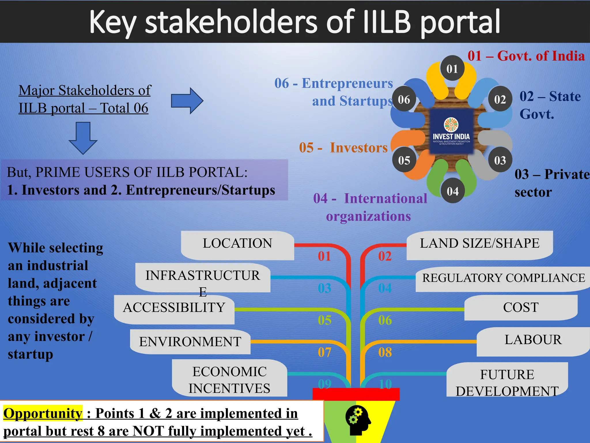 IILB portal revamp -MR. Sameer Gode.pptx