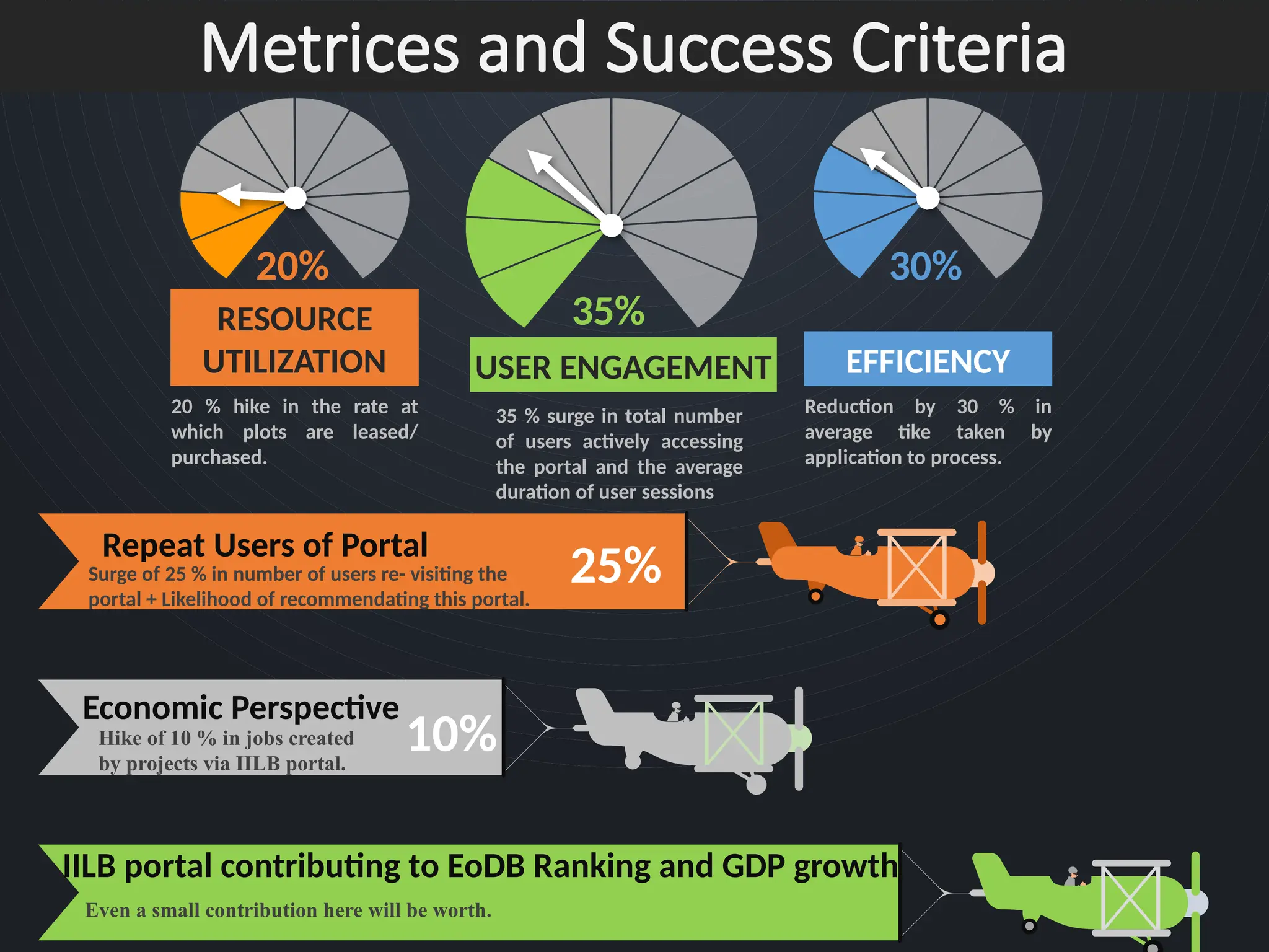 IILB portal revamp -MR. Sameer Gode.pptx