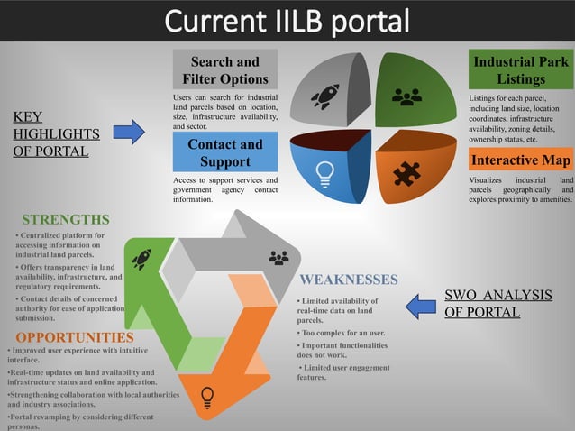 IILB portal revamp -MR. Sameer Gode.pptx | Computer Software and Applications | Computing