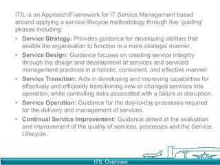 ITIL & PAS 55: Comparing an Information Technology Approach to Asset ...