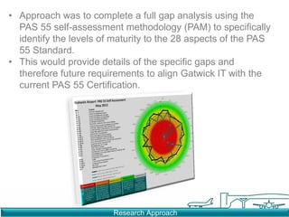 ITIL & PAS 55: Comparing an Information Technology Approach to Asset ...