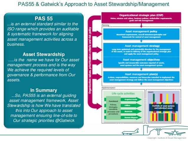ITIL & PAS 55: Comparing an Information Technology Approach to Asset