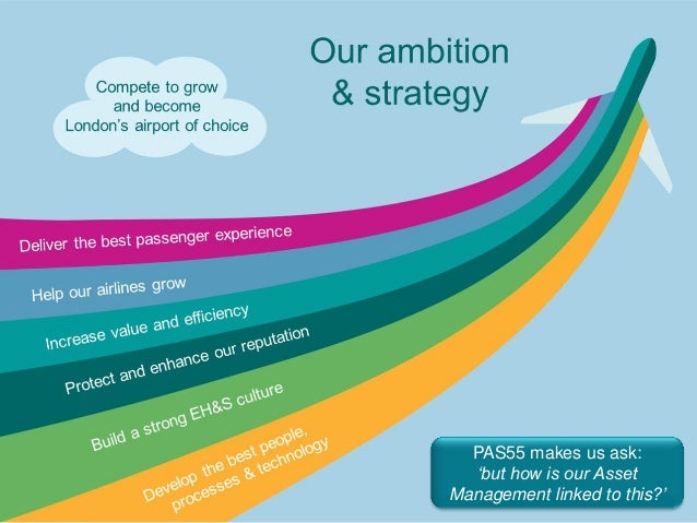 ITIL & PAS 55: Comparing an Information Technology Approach to Asset