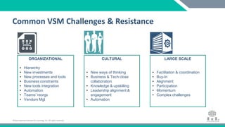 Iil vsm deck v1 2 | PPT