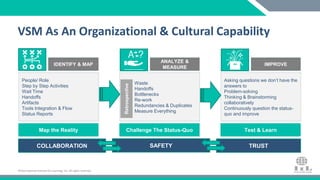 Iil vsm deck v1 2 | PPT