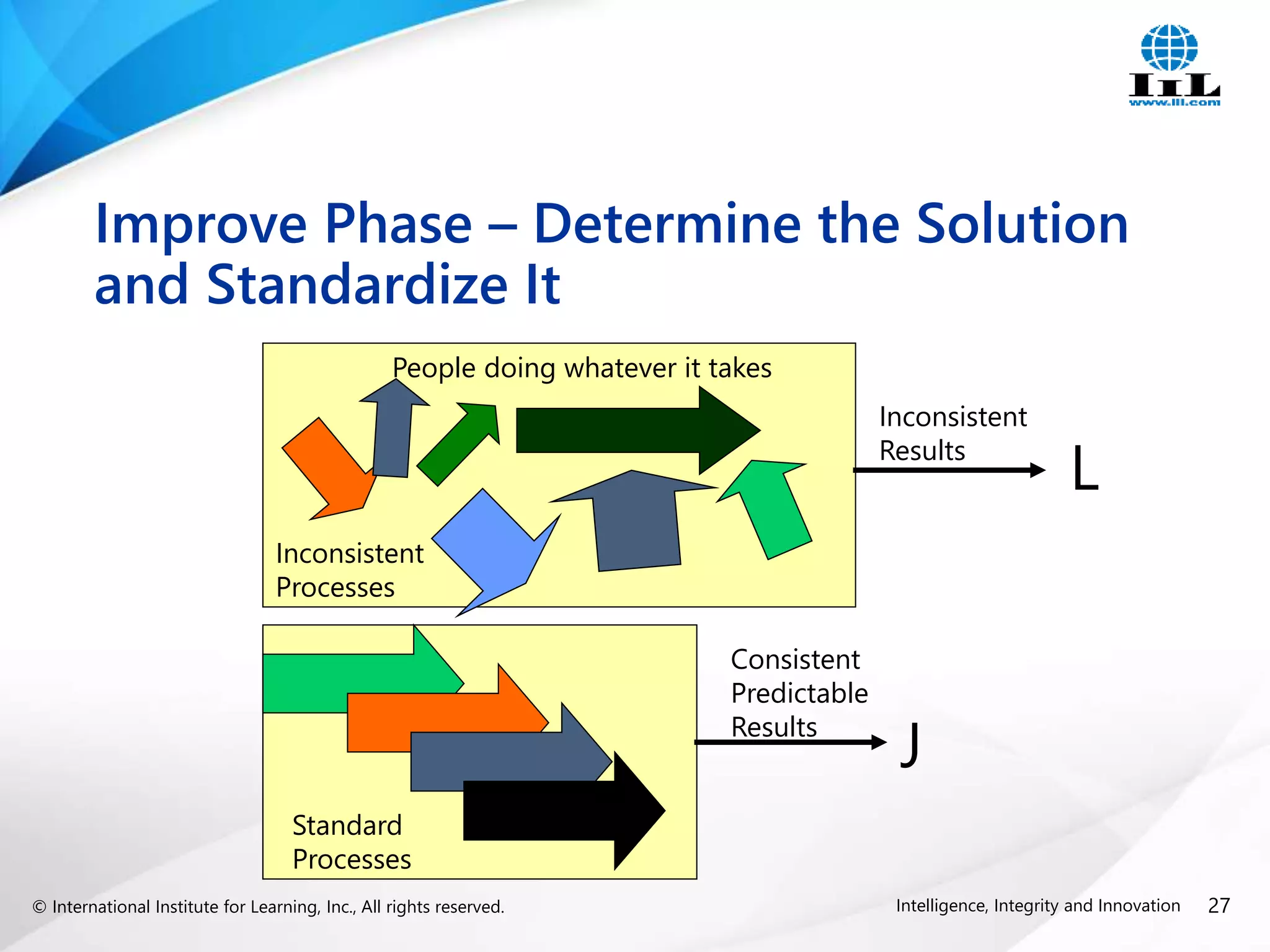 Applying Lean Six Sigma in Healthcare | PPTX