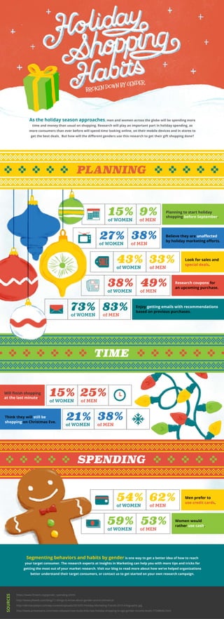 Holiday Shopping Habits | PDF