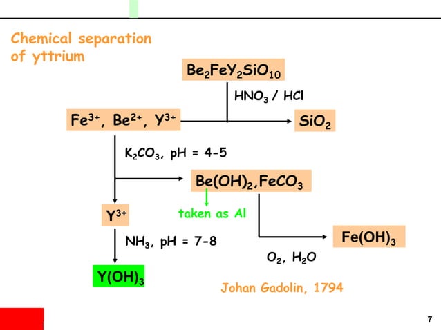 F Block Elements Ppt 2469