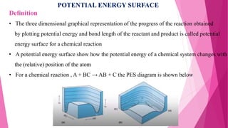 POTENTIAL ENERGY SURFACE. KINETIC ISOTOPE EFFECT AND THEORIES OF UNI ...