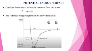 POTENTIAL ENERGY SURFACE. KINETIC ISOTOPE EFFECT AND THEORIES OF UNI ...