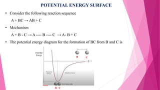 POTENTIAL ENERGY SURFACE. KINETIC ISOTOPE EFFECT AND THEORIES OF UNI ...