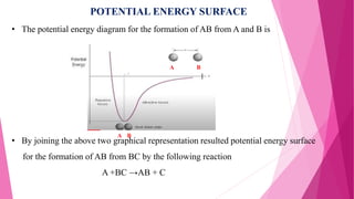 POTENTIAL ENERGY SURFACE. KINETIC ISOTOPE EFFECT AND THEORIES OF UNI ...