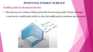 POTENTIAL ENERGY SURFACE. KINETIC ISOTOPE EFFECT AND THEORIES OF UNI ...