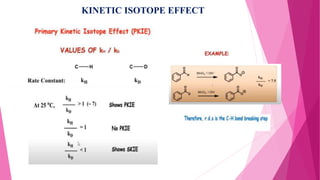 POTENTIAL ENERGY SURFACE. KINETIC ISOTOPE EFFECT AND THEORIES OF UNI ...