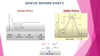 POTENTIAL ENERGY SURFACE. KINETIC ISOTOPE EFFECT AND THEORIES OF UNI ...