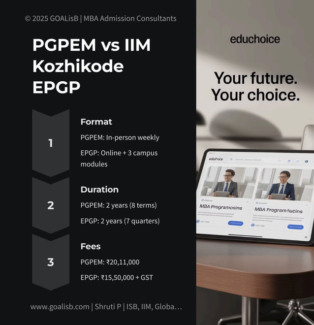 IIM Bangalore Weekend MBA (PGPEM) Guide – Program Structure, Admissions, and Career Pathways | PDF