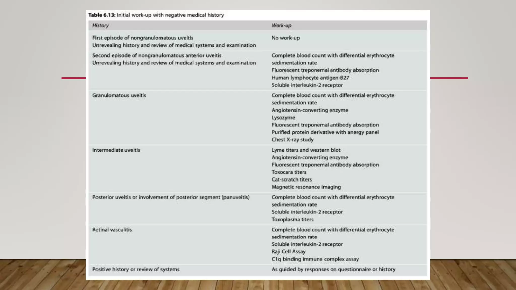 IIM- How to diagnose Uveitis.pptx