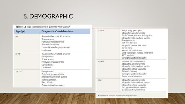 IIM- How to diagnose Uveitis.pptx