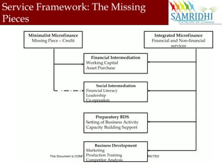 IIM-LKo Microfinance Presentation by Samridhi | PPT