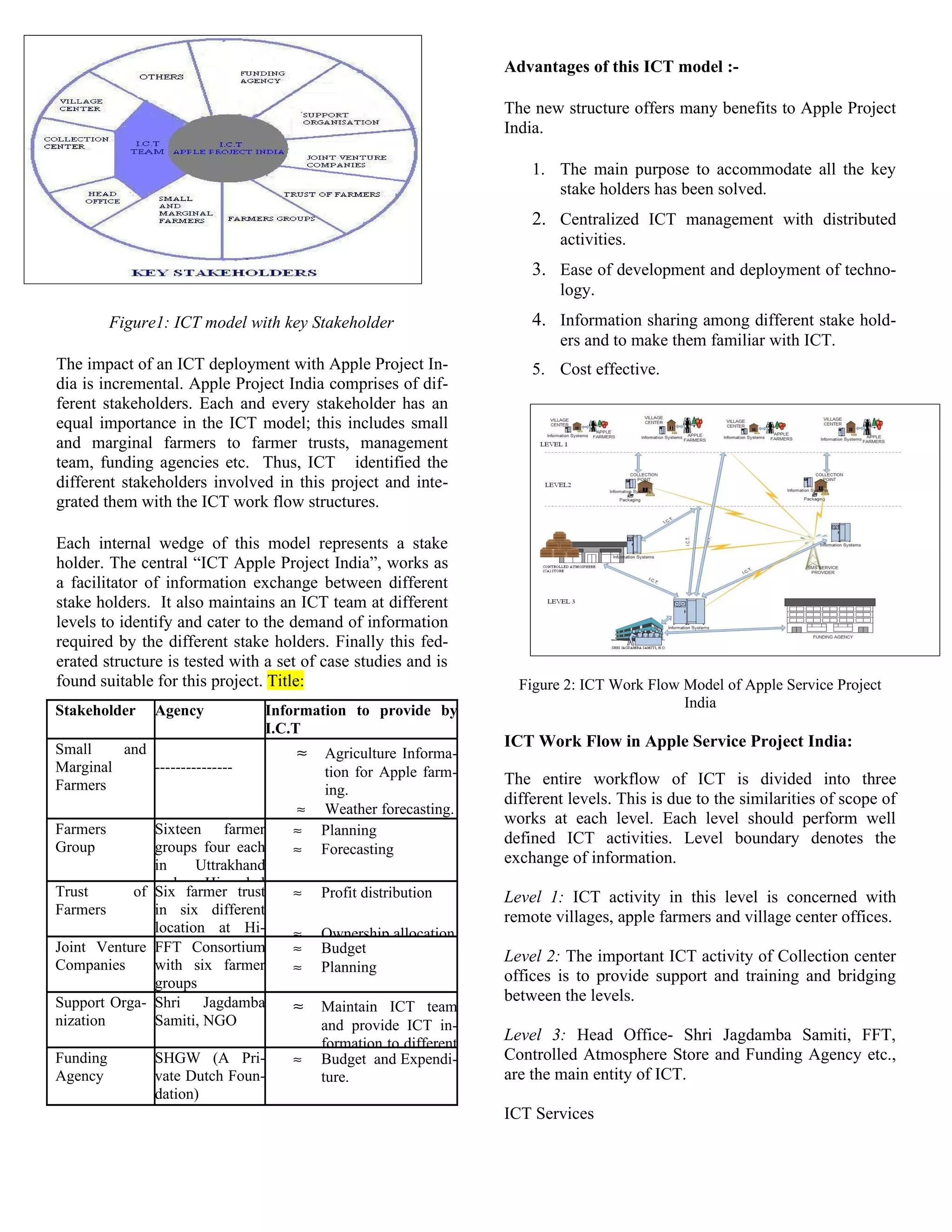 ICT with Apple Service Project | DOC