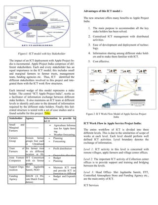 ICT with Apple Service Project | DOC