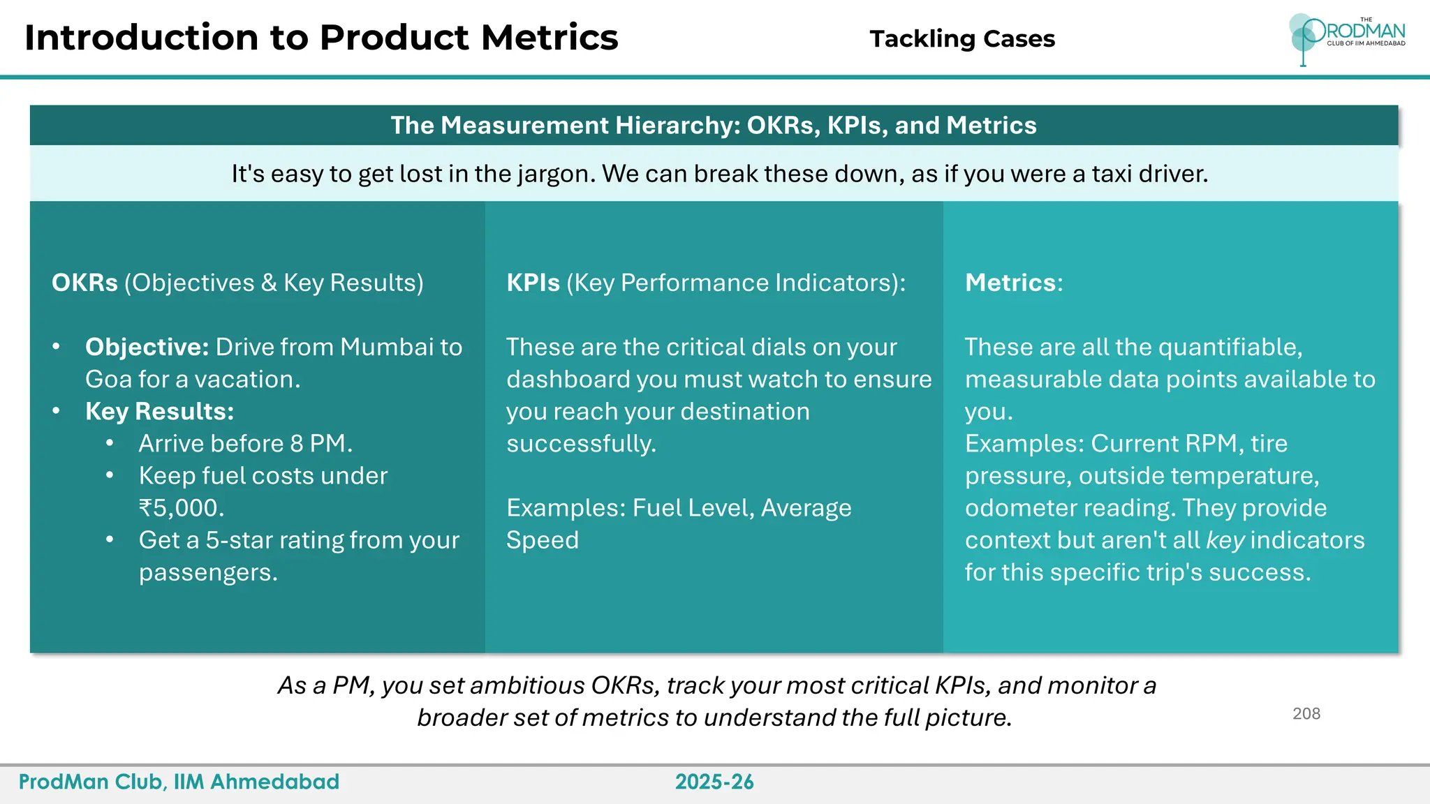 IIMA 25-26 Prodman Marketing Consulting Finance.pdf