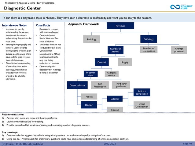 IIM A casebook.pdf for different case studies | PPT