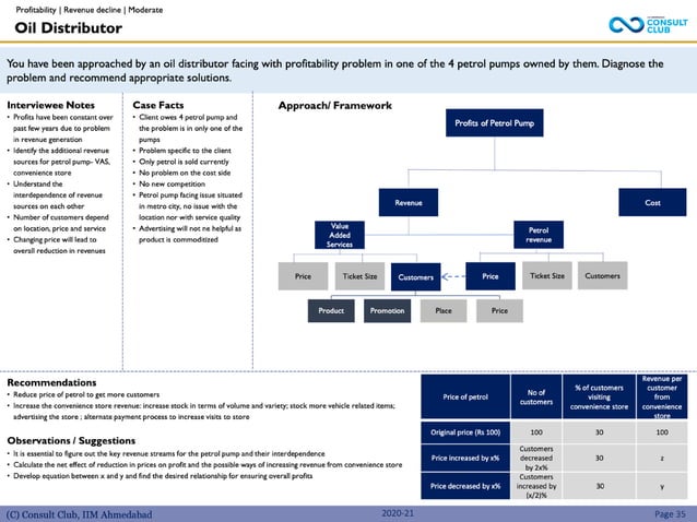 IIM A Case Book 2021-22.pdf