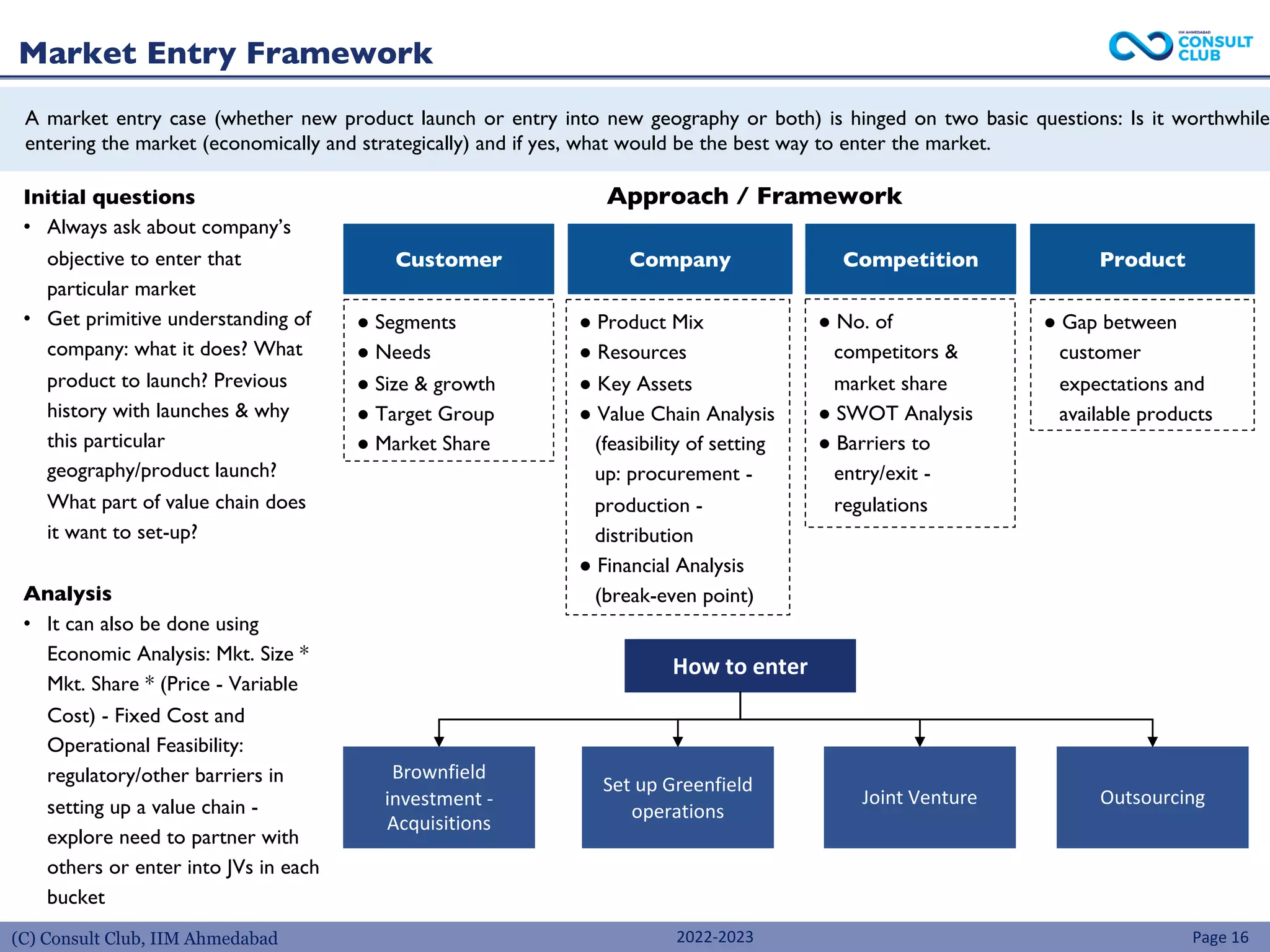 IIMA Casebook 2022-23.pdf