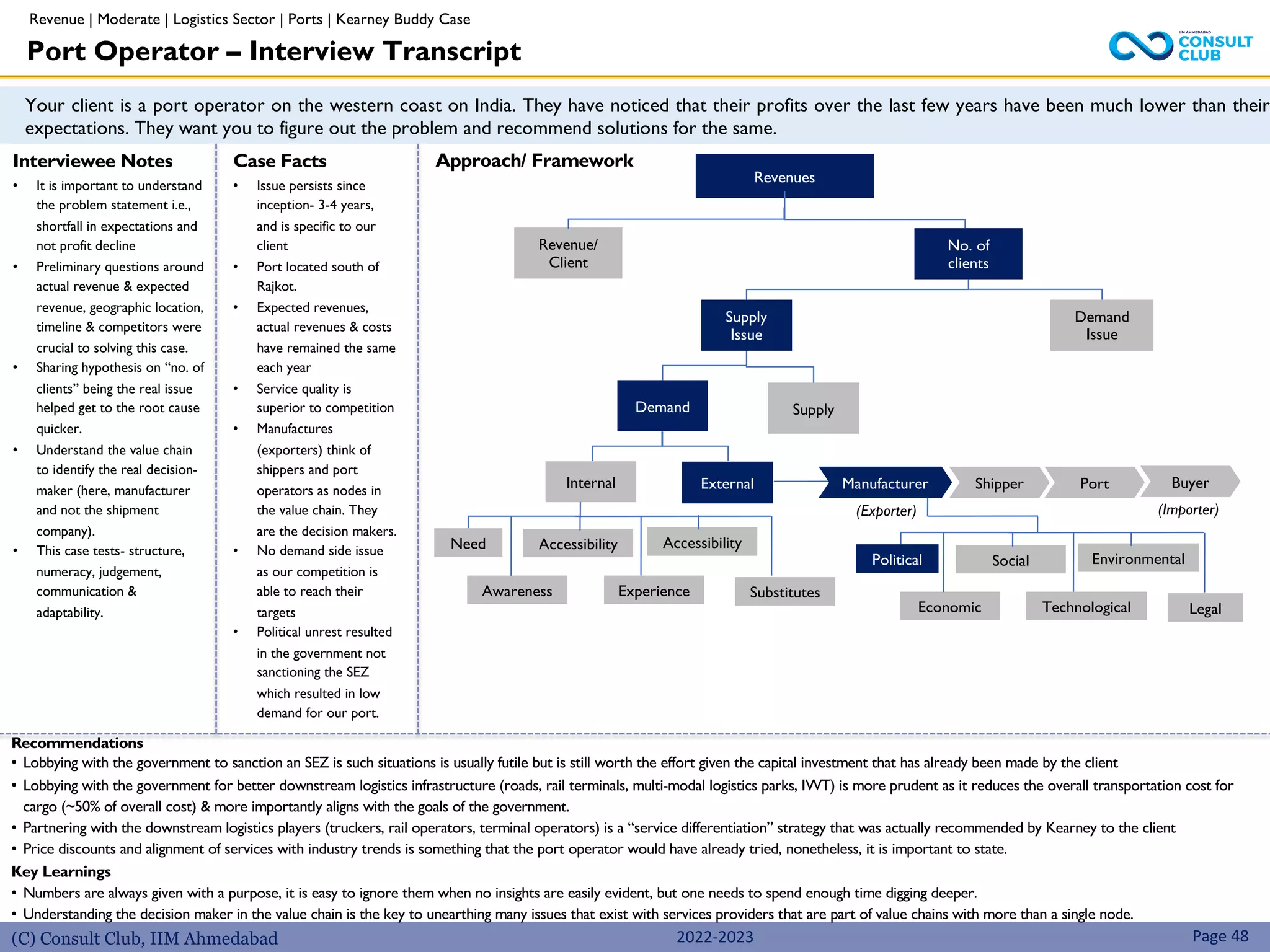 IIMA Casebook 2022-23.pdf