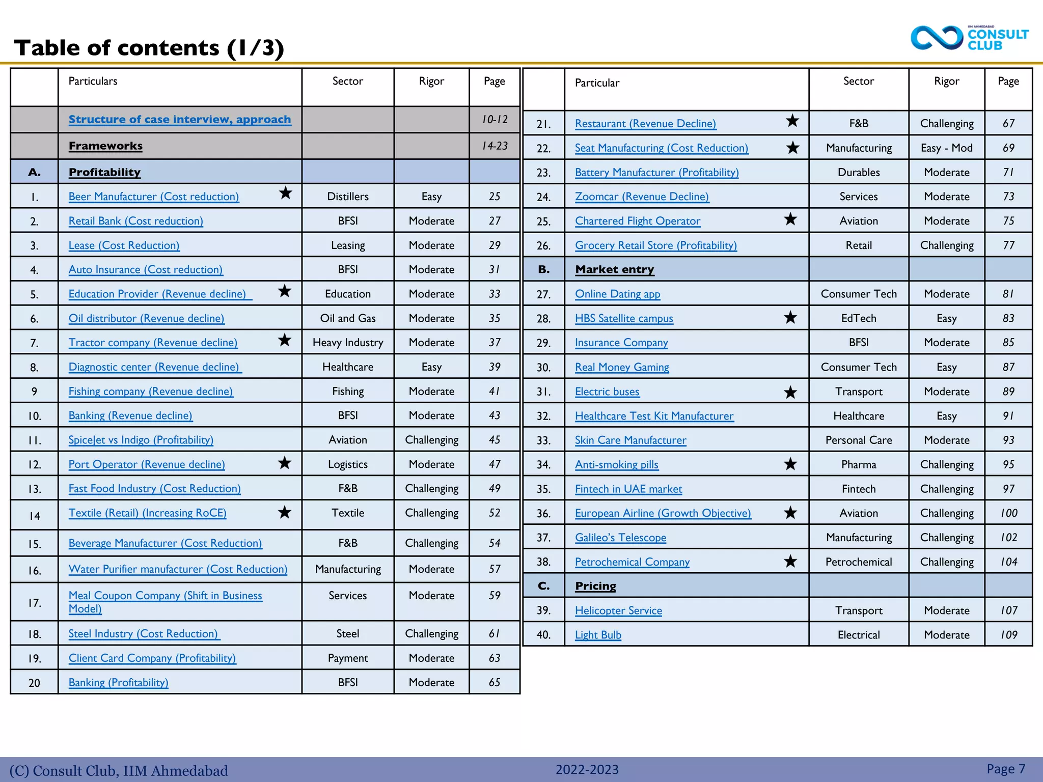 IIMA Casebook 2022-23.pdf