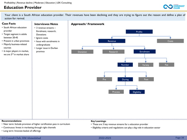 IIMA Casebook 2022-23.pdf | Management Consulting Industry | Industries