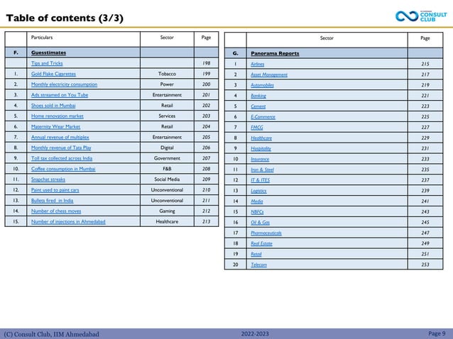 IIMA Casebook 2022-23.pdf | Management Consulting Industry | Industries