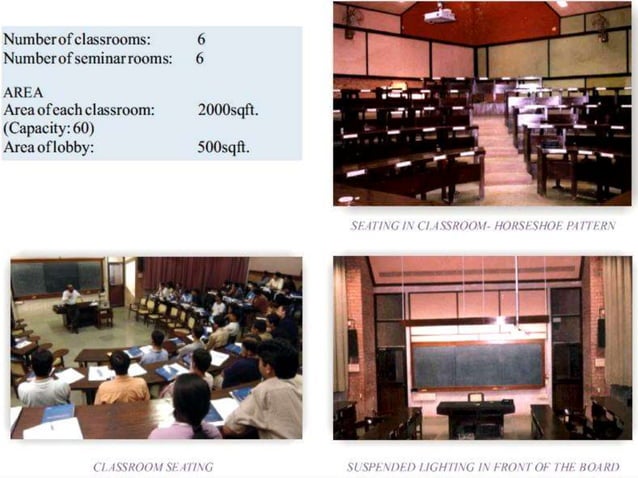 Architecture case study - IIM Ahemdabad | PPTX