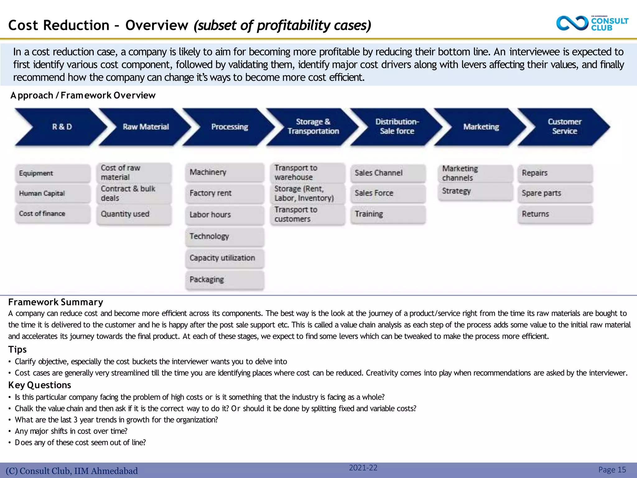 IIM AHMEDABAD 2021-22 CASE STUDY BOOK.pptx