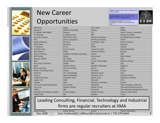 IIMA PGPX - Introduction | PPT