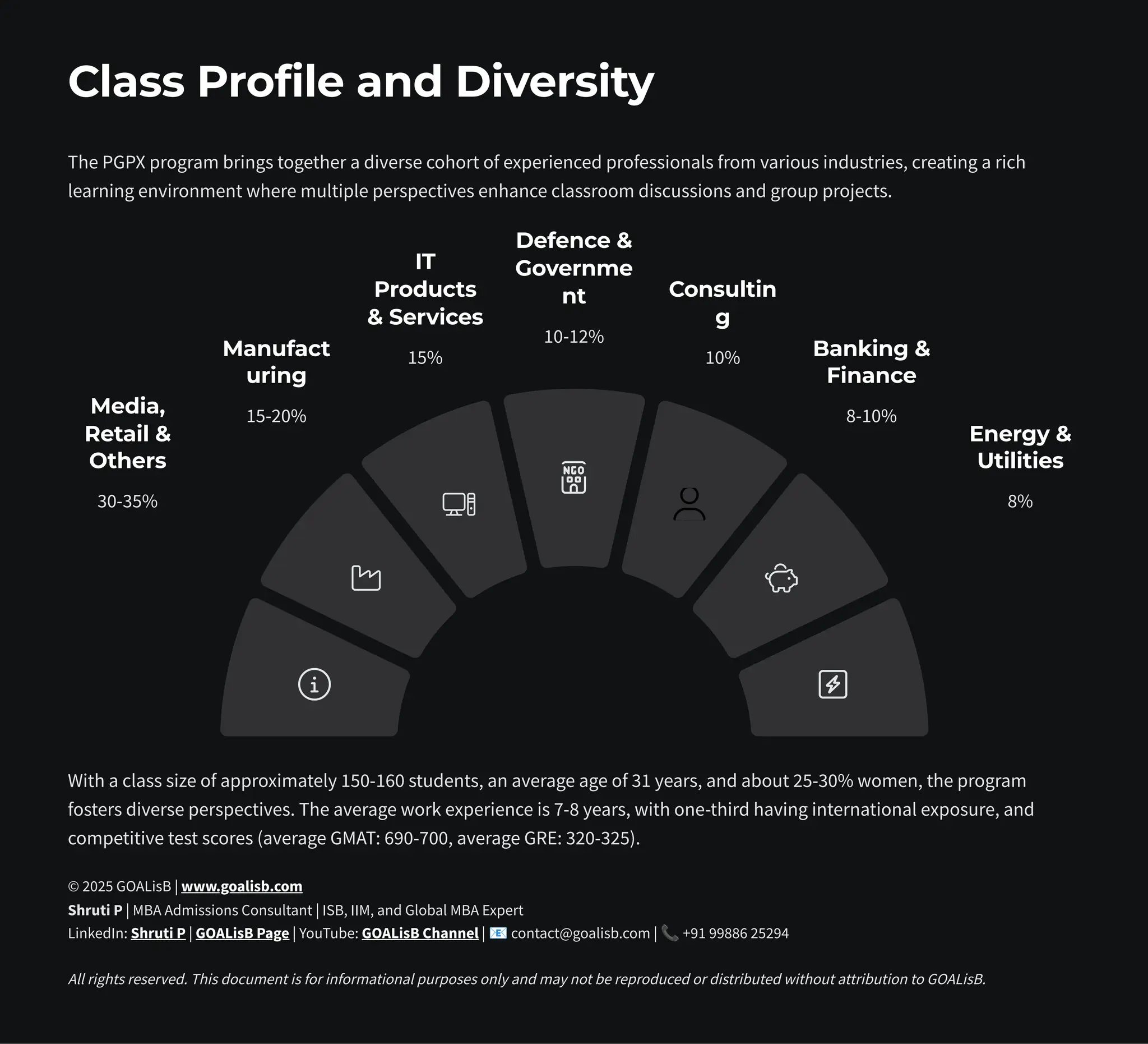 Comprehensive IIMA PGPX Guide 2026 Intake | PDF