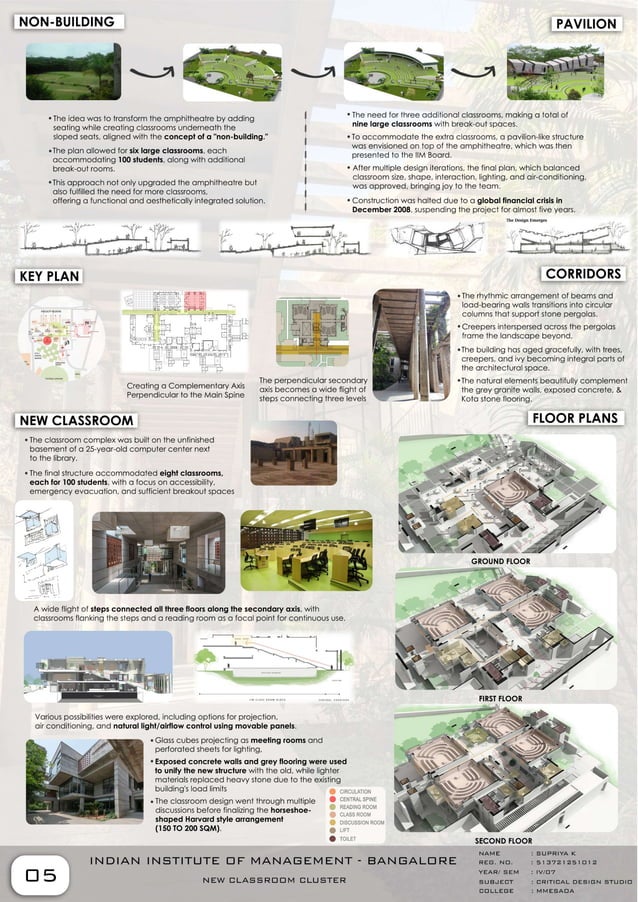 "IIM Bangalore: An Icon of Modern Architectural Brilliance" | PDF