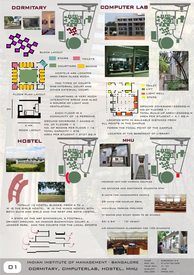 "IIM Bangalore: An Icon of Modern Architectural Brilliance" | PDF