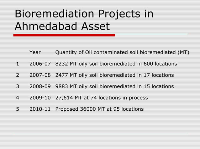Details OF bioremediation and Oilzapper Technology | PPT