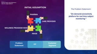 IIM BLR Smart Product & Deep Tech Strategy Healthcare 40 BANI world.pdf