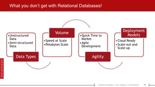 IIMB presentation | PPT