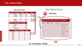 IIMB presentation | PPT