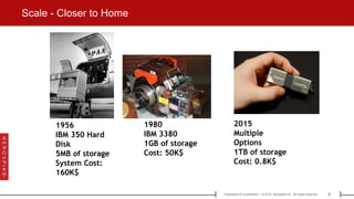 IIMB presentation | PPT