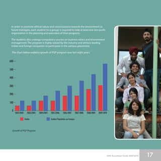 IIM Kozhikode Placement Brochure | PDF